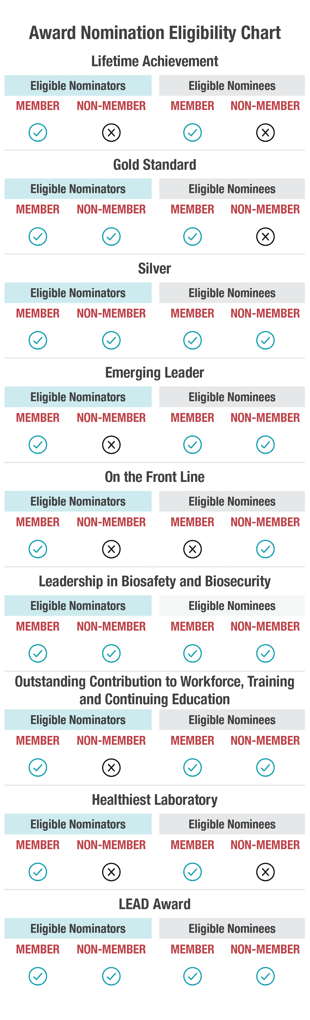 Welcome | Annual Conference 2025 Award Nomination